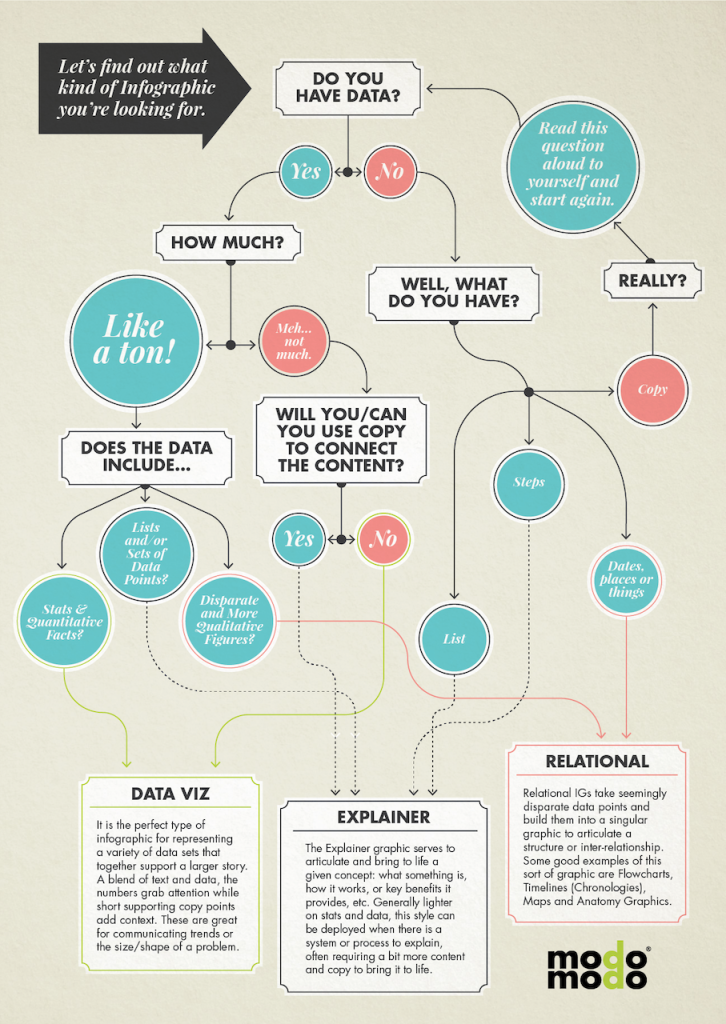ID Your IG: Which types of infographics work best and why